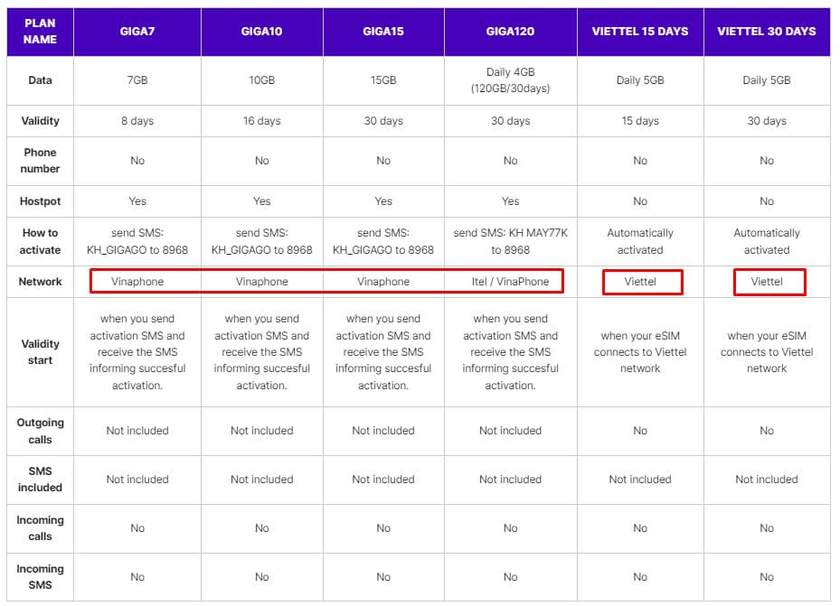 Compare Top Mobile Network Operators in Vietnam: Which to Choose?